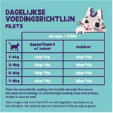 Edgard & Cooper Kattenvoer Fillets Tonijn - Garnaal 70 gr kopen ...
